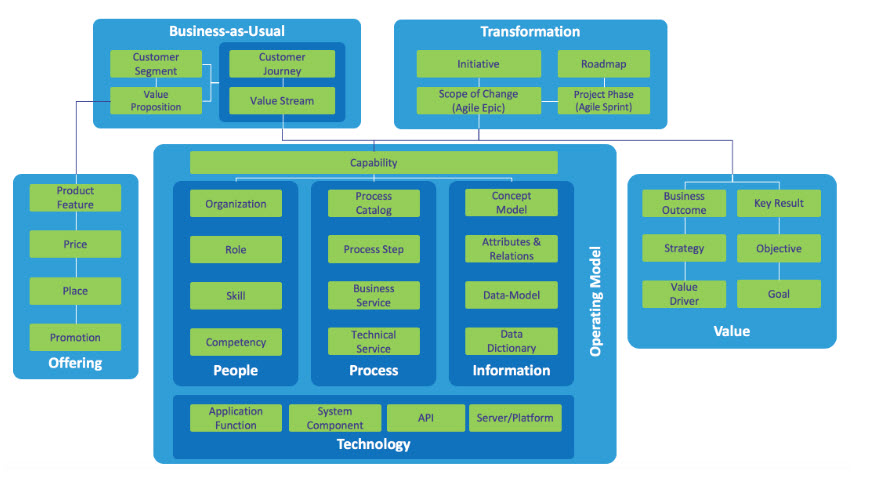 Capsifi Business Architecture - Requirements.com