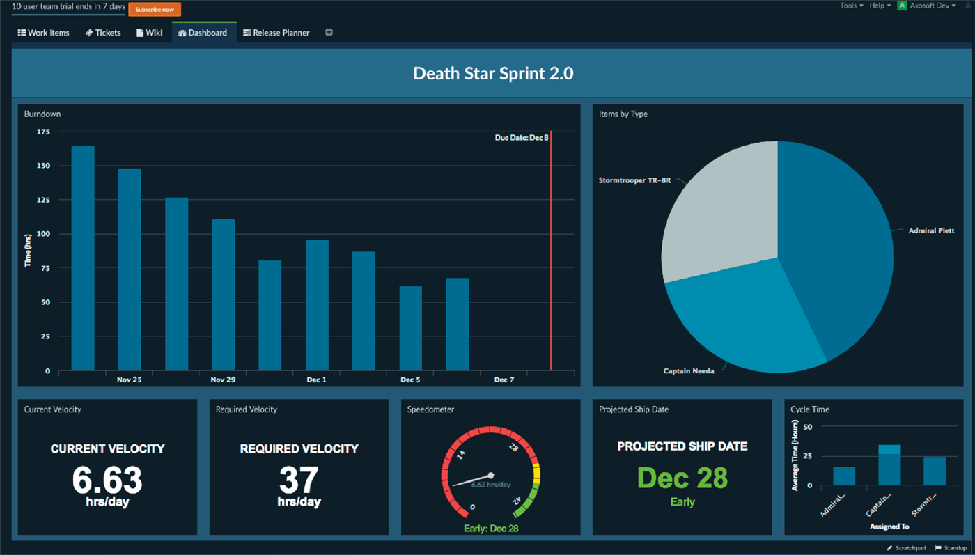 Axosoft - Requirements.com