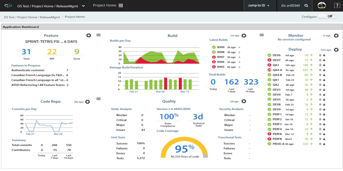 TeamForge ALM - Requirements.com