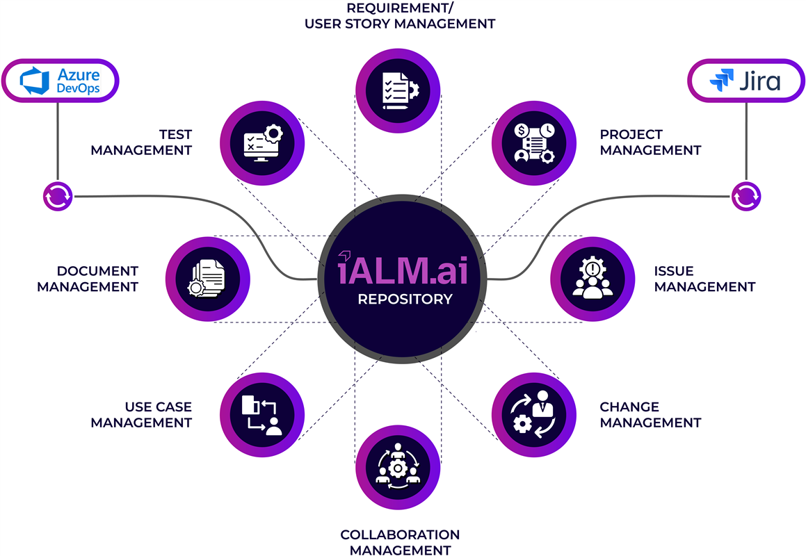 iALM.ai - Requirements.com