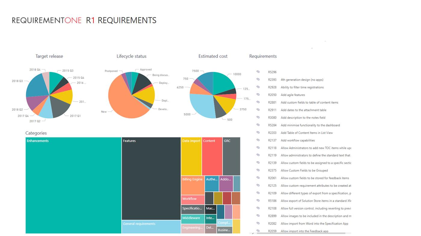 R1 Requirements - Requirements.com