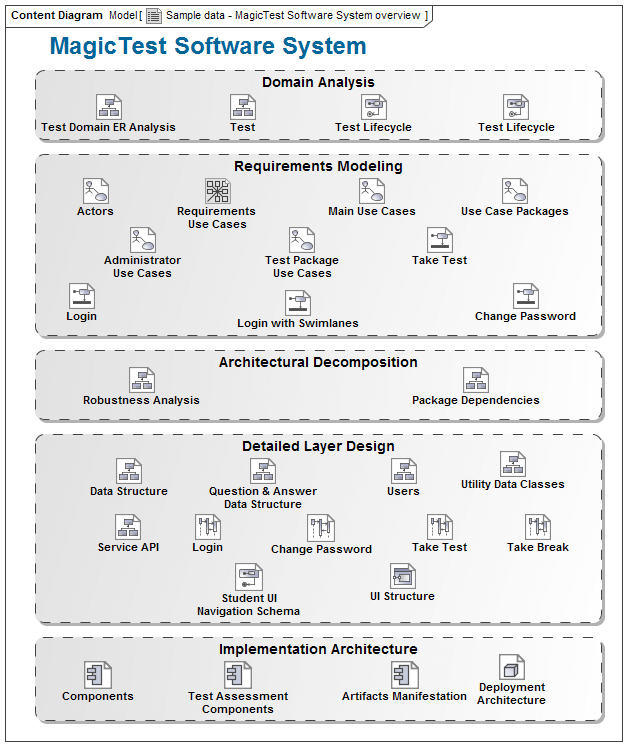 MagicDraw - Requirements.com