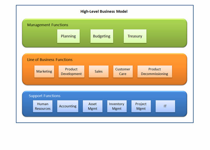 Requirements Within an Organization’s Functional Context - Requirements.com