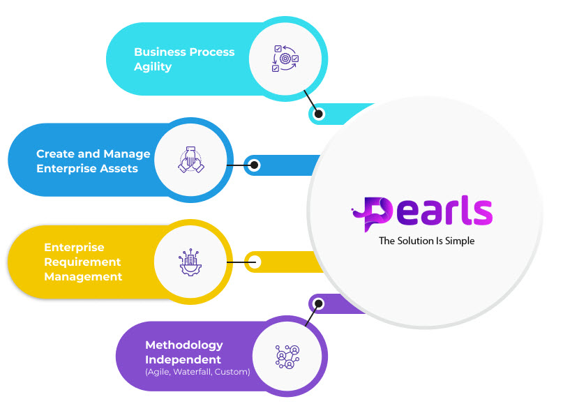 PEARLS Requirements Management Tool - Requirements.com